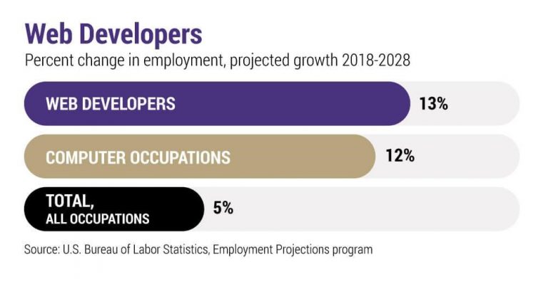 Backend Development Services - Zenbit Tech
