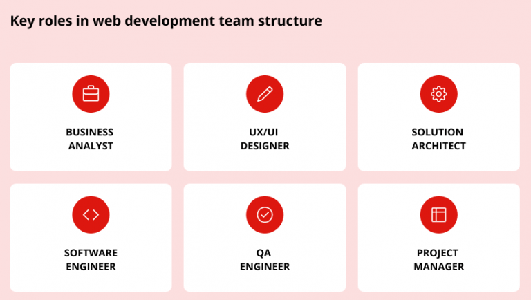 Difference web development and app development