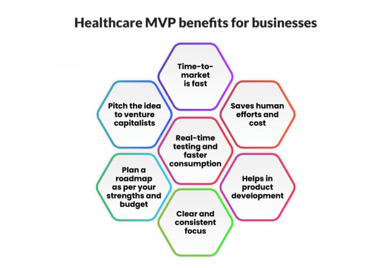 How to create a healthcare mvp