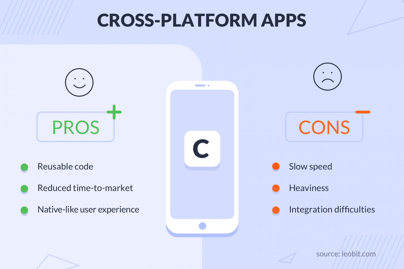 Native vs Cross-Platform App Development