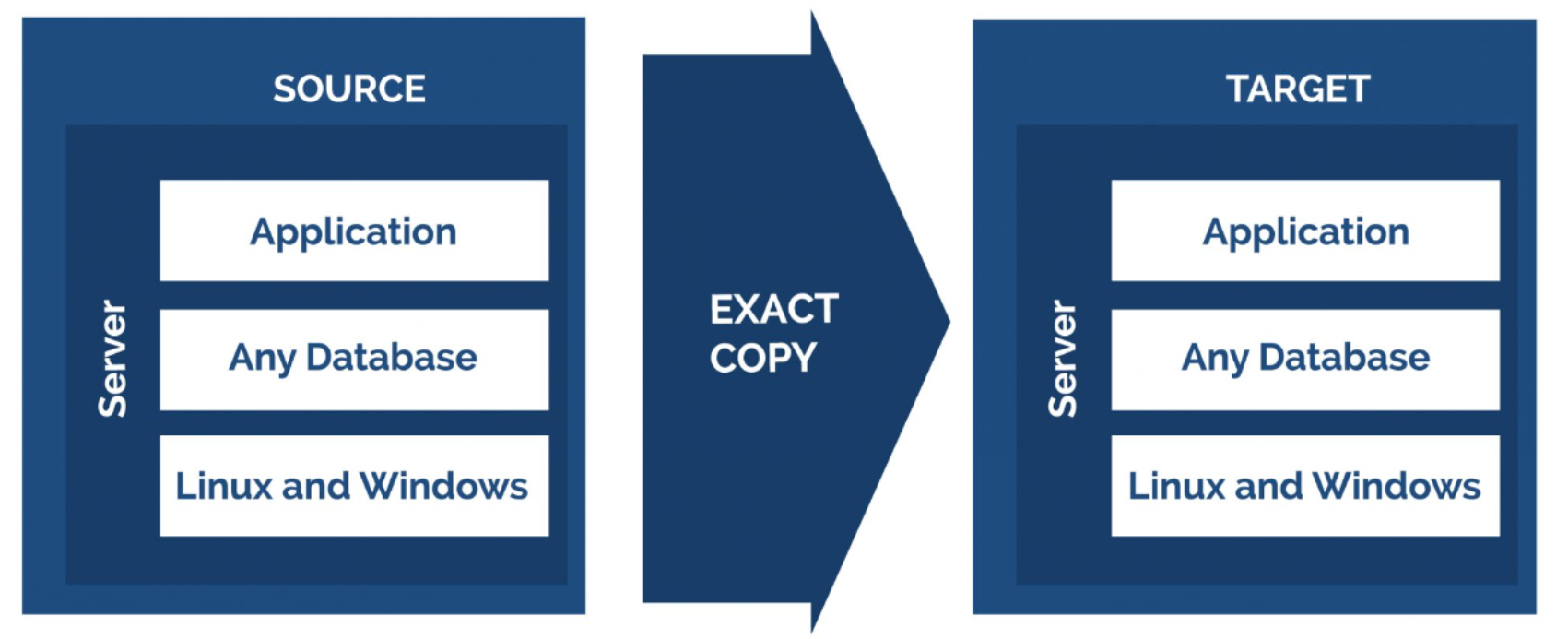 Cloud Migration Overview What Is It And How Does It Work