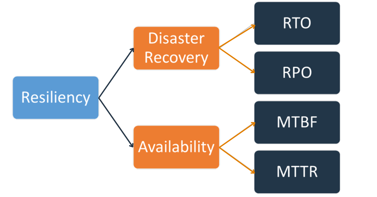 Complete Guide: Disaster Recovery on AWS Cloud