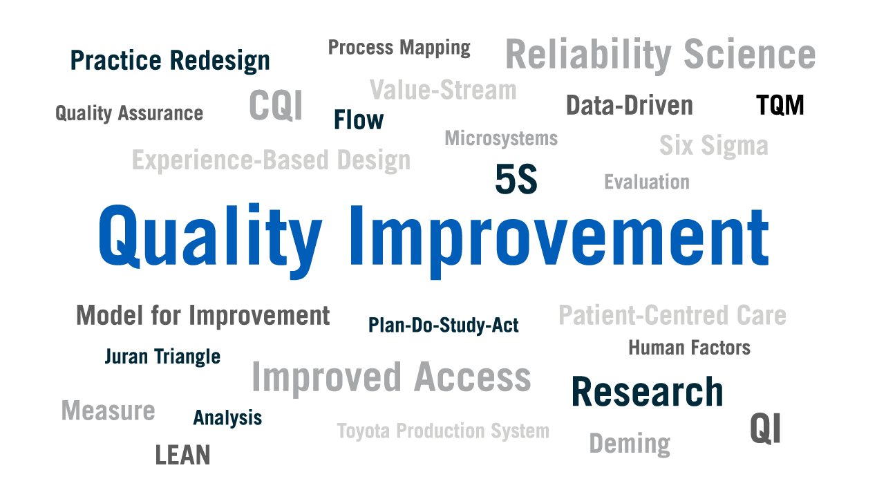 Difference Quality Assurance vs Quality Improvement?