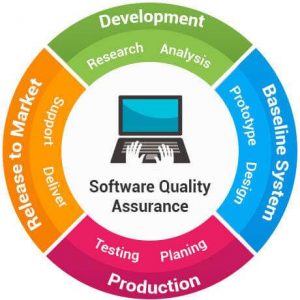 Difference Quality Assurance vs Quality Improvement?