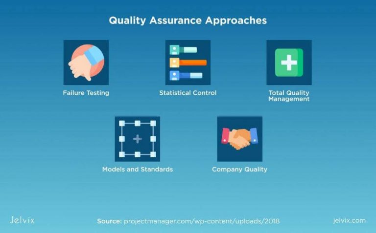 Difference Quality Assurance vs Quality Improvement?