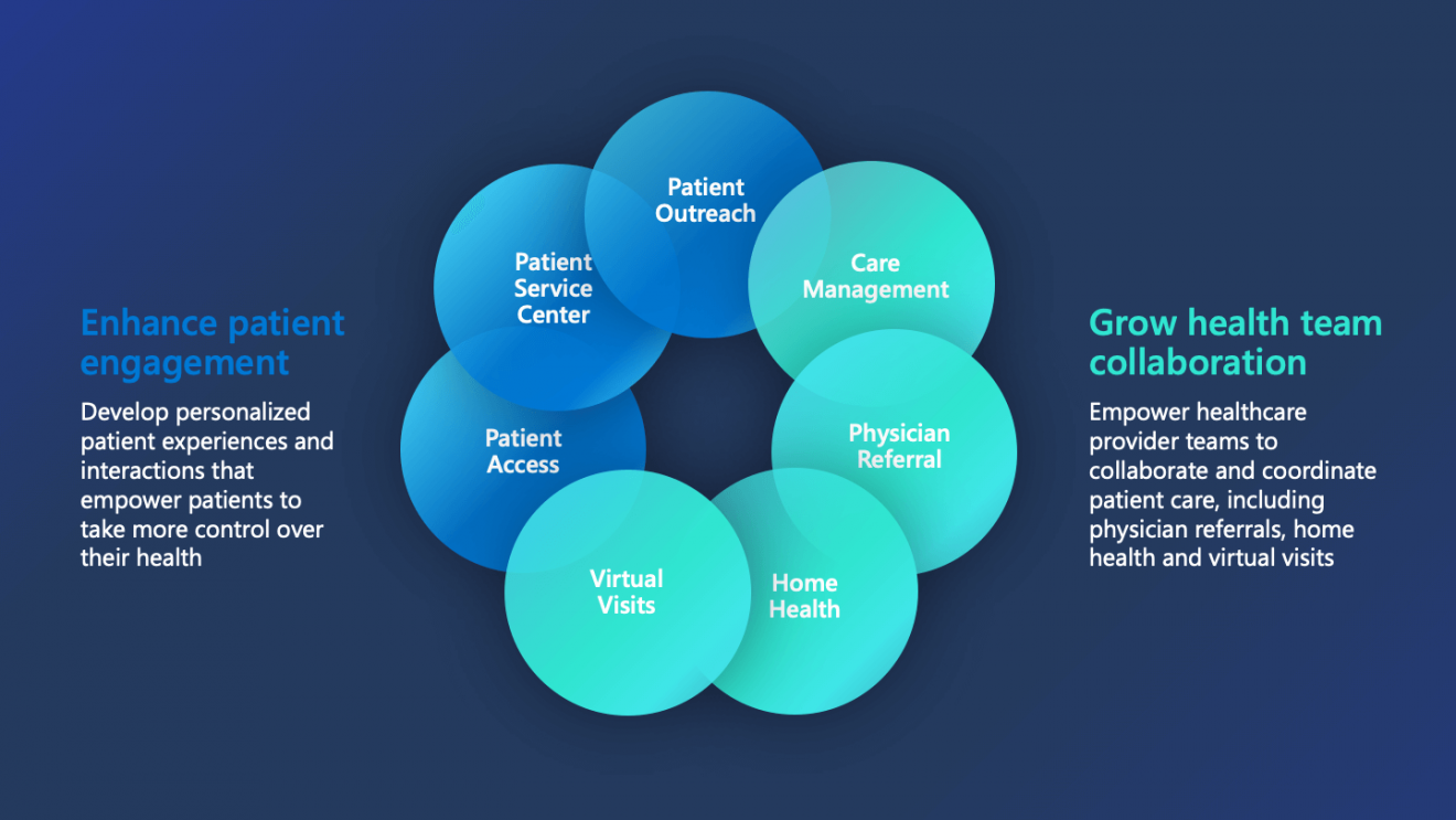 Why Microsoft Cloud is the best solution for healthcare?