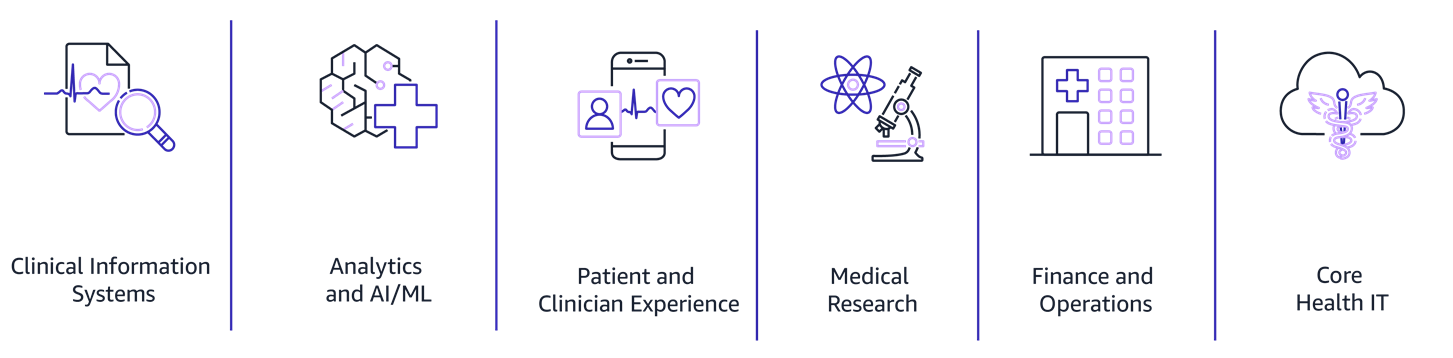 Why Choose Amazon Cloud Solution for Healthcare?