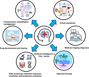 AI in healthcare: advantages and disadvantages