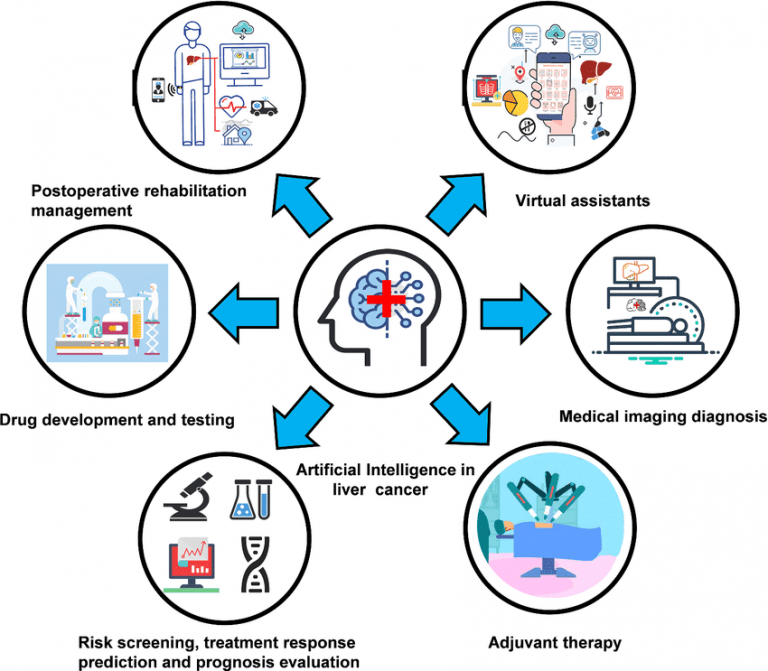 AI in healthcare: advantages and disadvantages