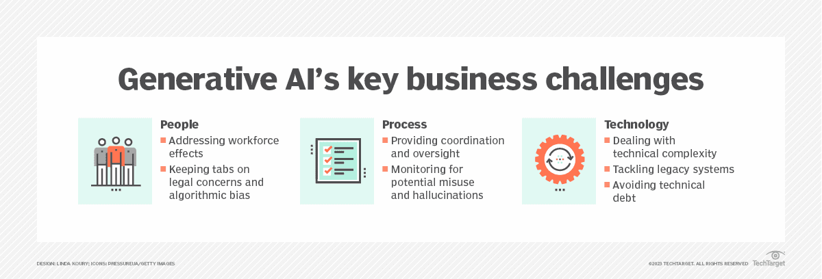 AI development: what is it and how much will it cost?