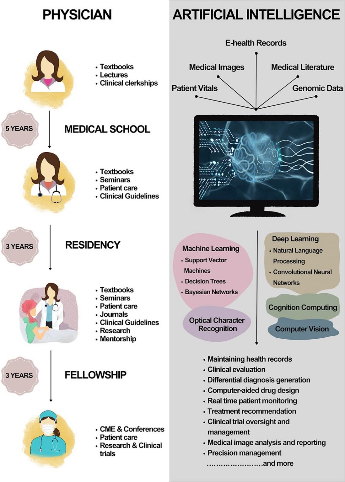 AI in healthcare: advantages and disadvantages